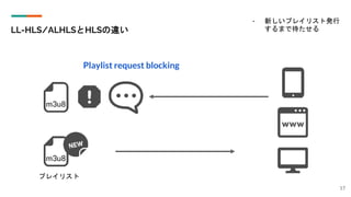 TVT#7 - Apple Low Latency HLS | PPT