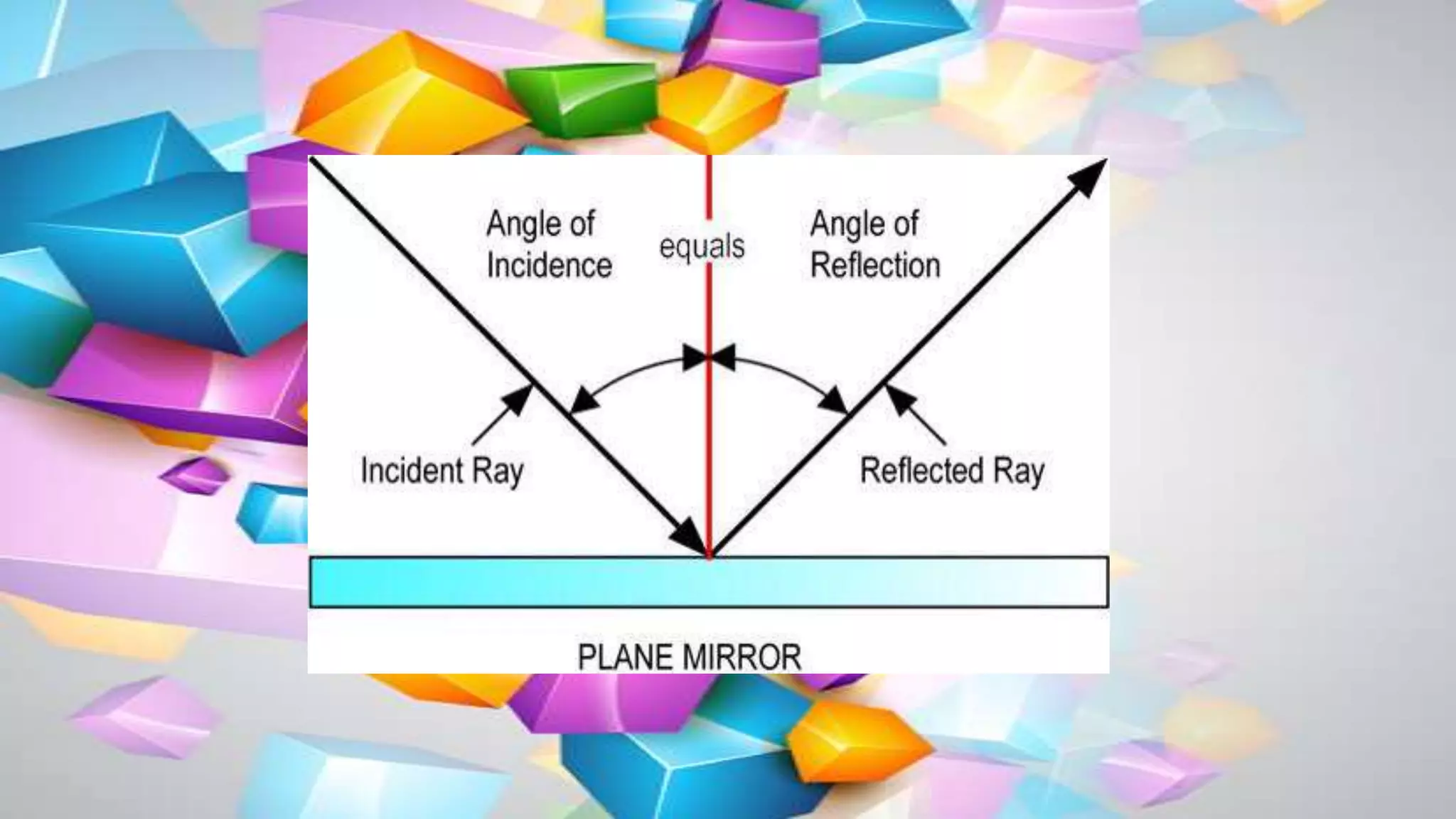 Theoretical Optics | PPTX