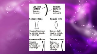 Theoretical Optics | PPTX