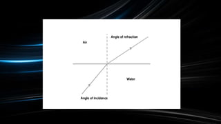 Theoretical Optics | PPTX
