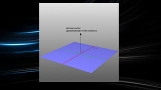 Theoretical Optics | PPTX