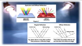 Theoretical Optics | PPTX