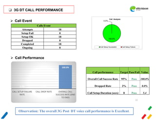 3G network post analysis for Tolay Final report.pdf