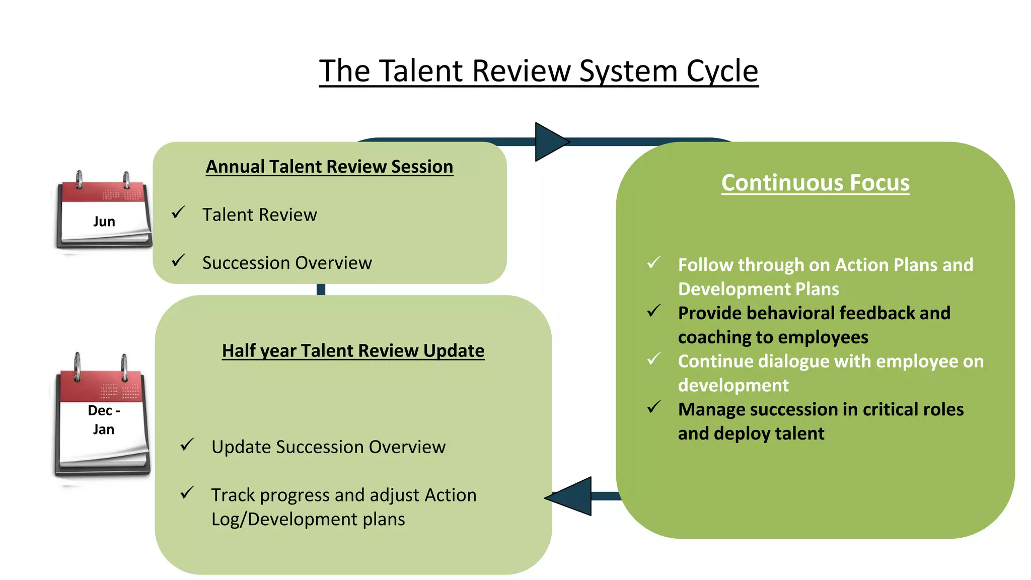 To Leaders - Talent Review Process.pdf