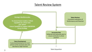 To Leaders - Talent Review Process.pdf
