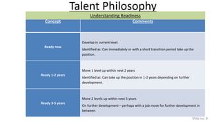 To Leaders - Talent Review Process.pdf