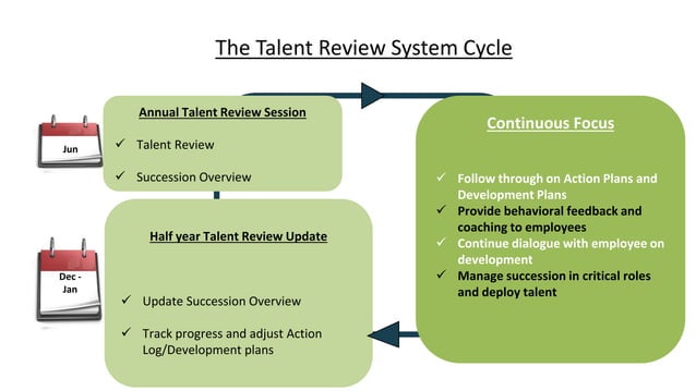 To Leaders - Talent Review Process.pdf
