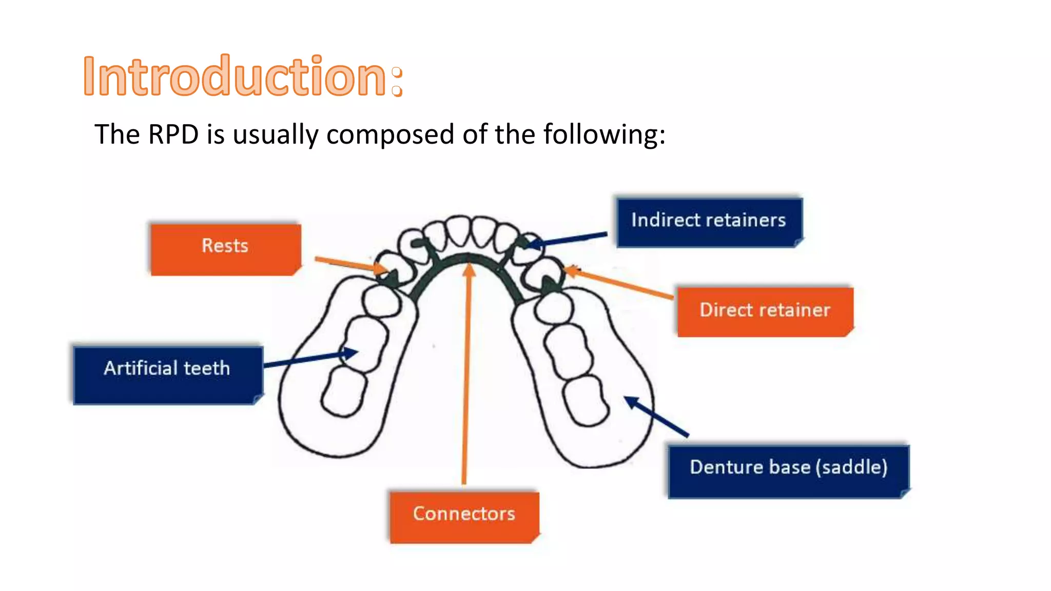 Materials used in RPD construction | PDF