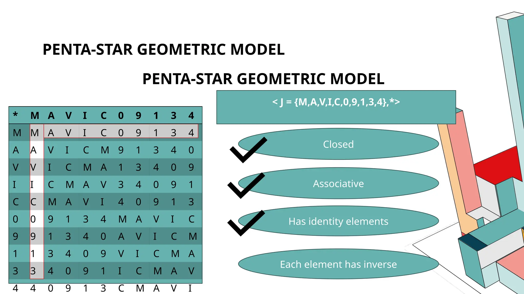 TOLENADA-MARK-S-FINAL-PROJECT2-SUBGROUP-AND-LATTICE-DIAGRAM.pptx