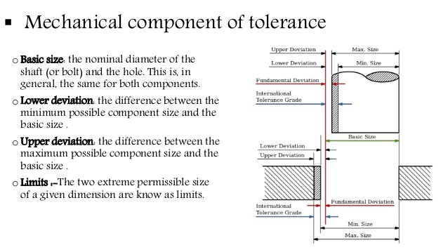 Tolerance (machine design & industrial drafting )