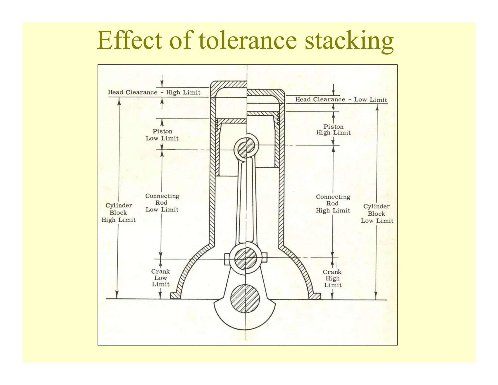 Tolerance Of Components While Assembly Parts Ppt
