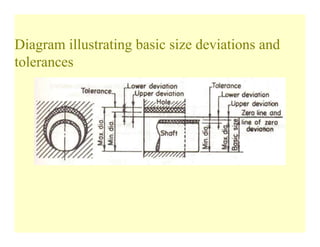 Tolerance of components while assembly parts .ppt