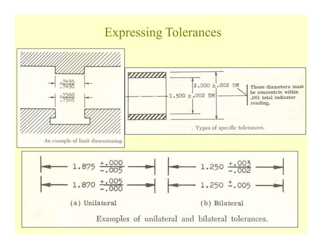 Tolerance Of Components While Assembly Parts Ppt