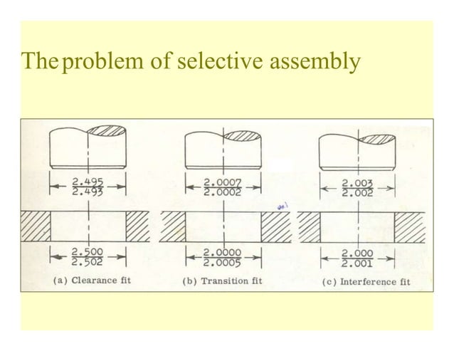 Tolerance Of Components While Assembly Parts Ppt