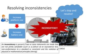 Towards Inconsistency Tolerance by Quantification of Semantic Inconsistencies | PPT
