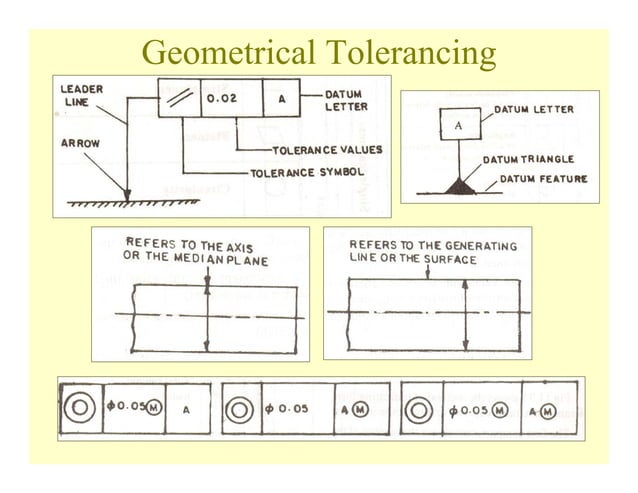 Tolerance analysis | PDF | Computer Software and Applications | Computing