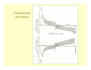 Tolerance analysis | PDF | Computer Software and Applications | Computing