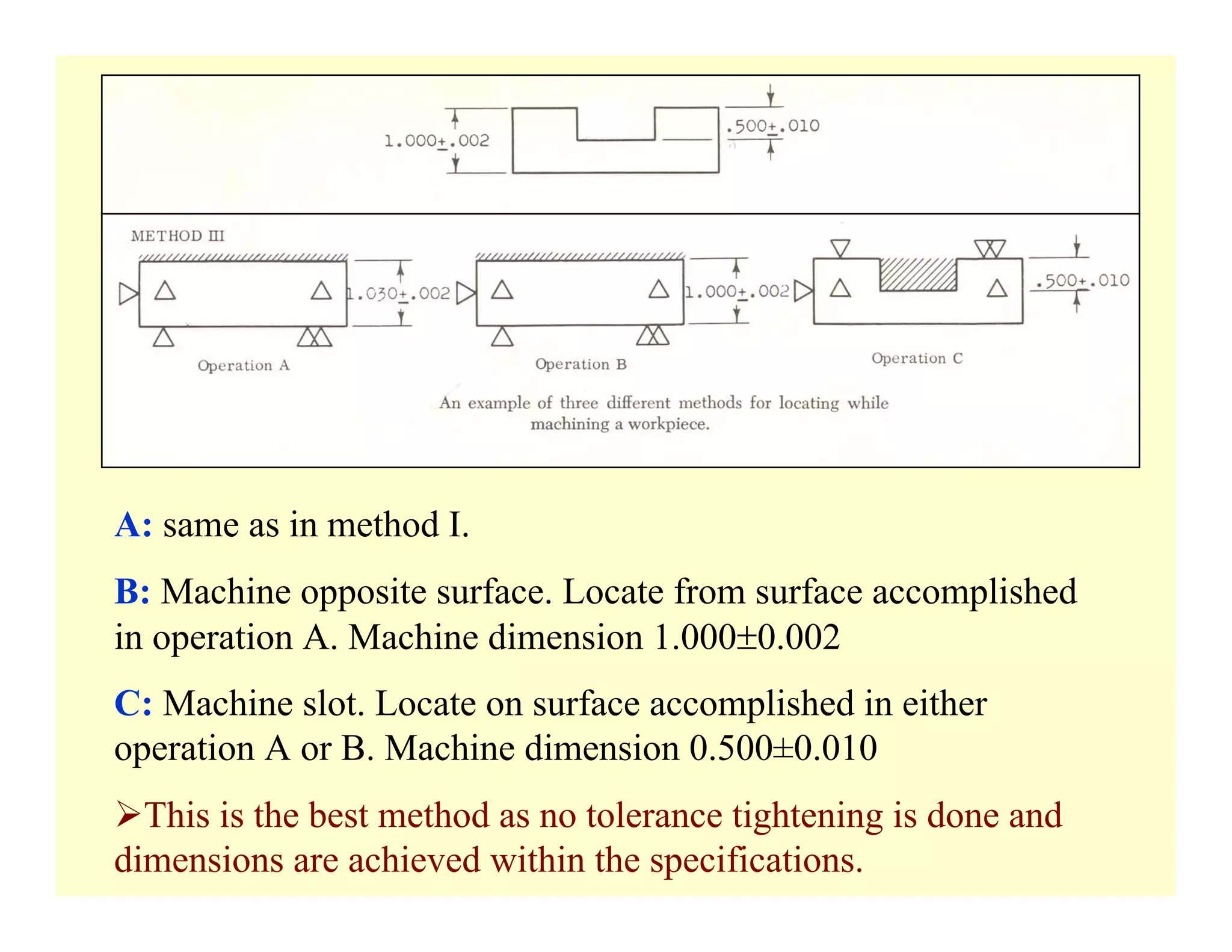 Tolerance Analysis Pdf