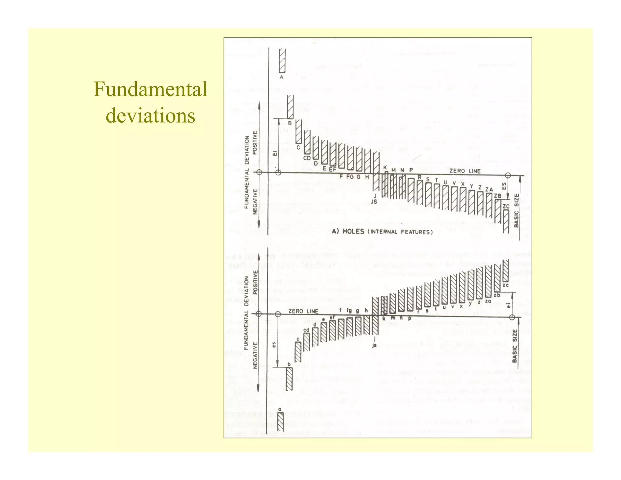 Tolerance Analysis Pdf