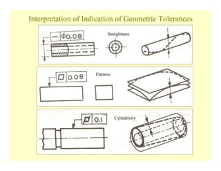 Tolerance analysis | PDF