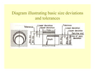 Tolerance analysis | PDF