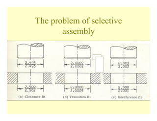 Tolerance analysis | PDF