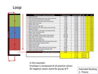 Tolerance analysis for pm | PPTX