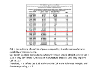 Tolerance analysis for pm | PPTX