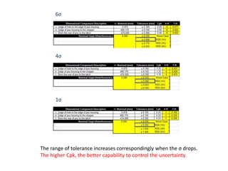 Tolerance analysis for pm | PPTX