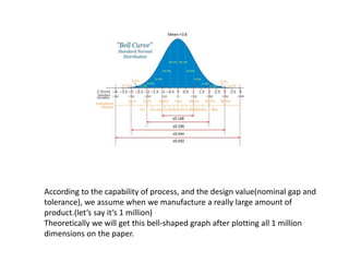 Tolerance analysis for pm | PPTX