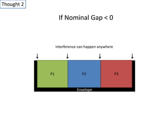 Tolerance analysis for pm | PPTX