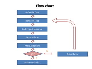 Tolerance analysis for pm | PPTX