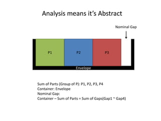 Tolerance analysis for pm | PPTX