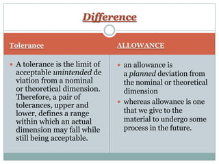 Tolerance and allowance 2 | PPTX | 3-D Graphics | Computer Software and ...