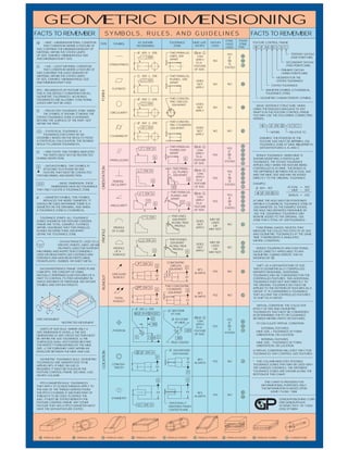 Tolerance chart | PDF