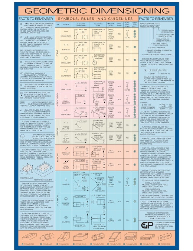 Tolerance chart | PDF | 3-D Graphics | Computer Software and Applications