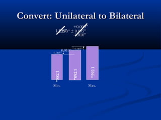 Tolerance clearance interference lecture | PPT