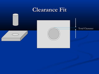 Tolerance clearance interference lecture | PPT