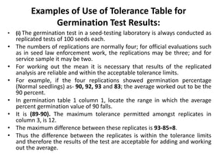 Tolerance limit in seed testing | PPTX