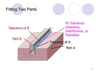 Tolerances | PPT