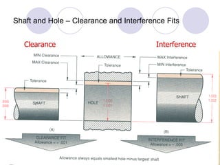 Tolerances | PPT