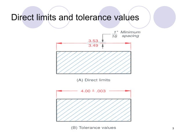 Tolerances | PPT | Physics | Science