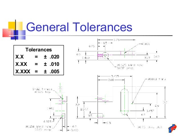 Tolerances 1