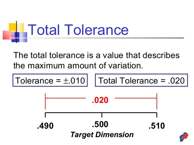 Tolerances 1