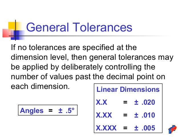 Tolerances