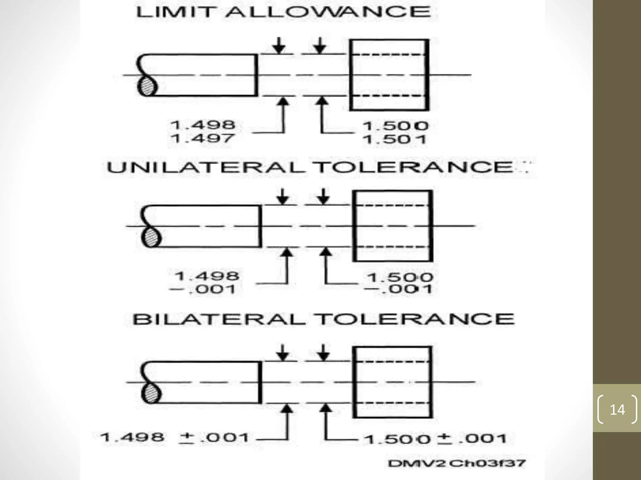 Tolerances and allowances | PPT