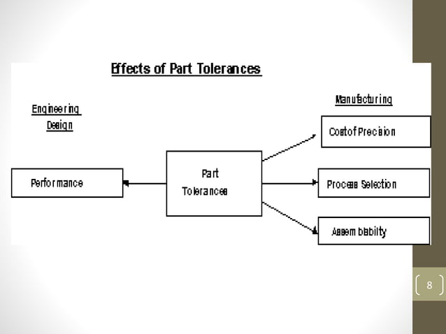 Tolerances and allowances | PPT