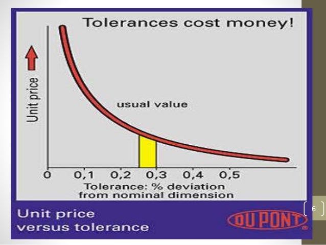 Tolerances and allowances