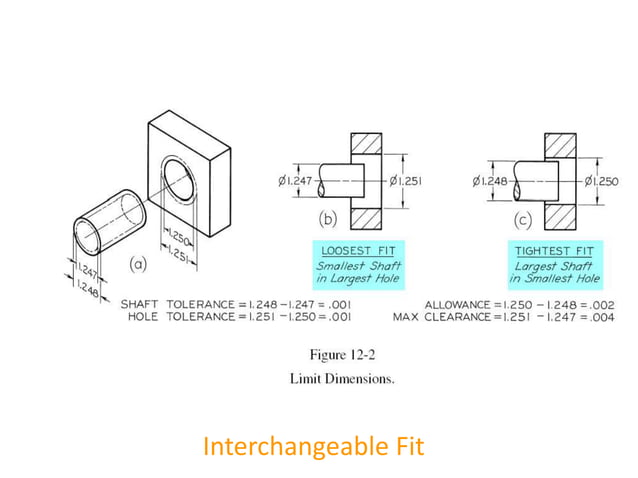 Tolerances and allowances | PPTX