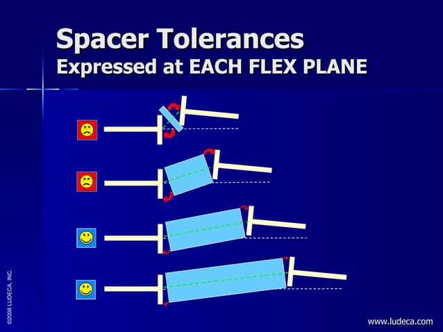 Shaft Alignment Tolerances | PPT